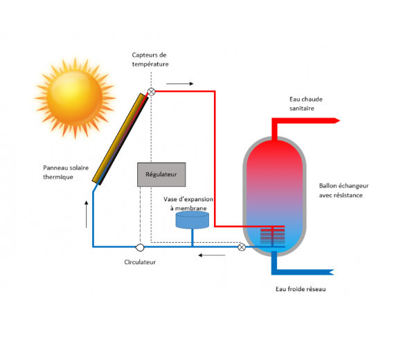 EAU CHAUDE SANITAIRE - RENOPRO